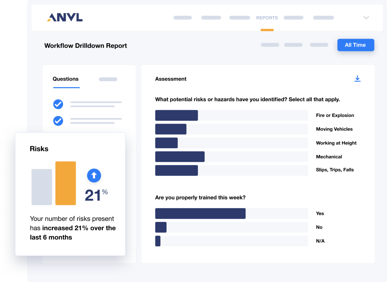 Behavior-Based Safety Program Software - Anvl